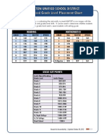Lexile Score Ranges by Grade Level | PDF