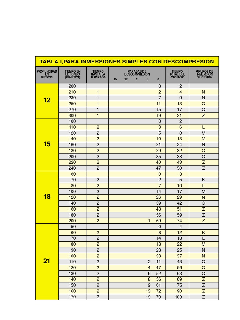 Guia de Tabelas de Mergulho FEDAS | PDF | Unidades de medida | Sistema Internacional de Unidades