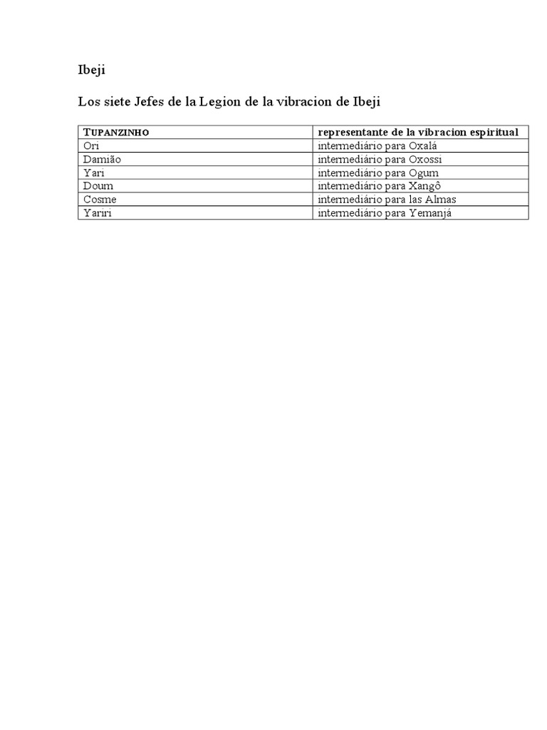 Linea de Ibeji en Umbanda | PDF