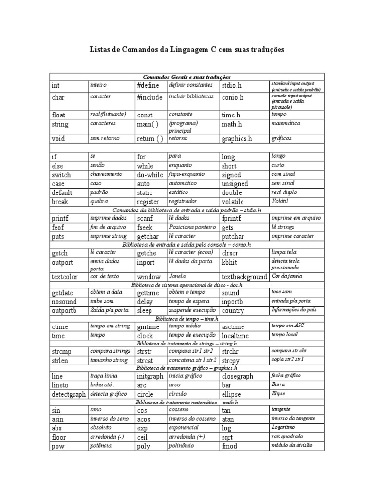 Listas de Comandos da Linguagem C com suas traduções | C (Linguagem de ...
