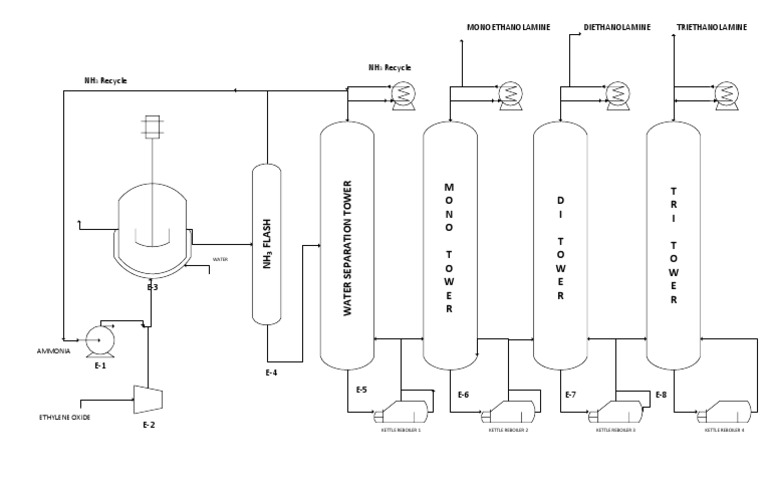 MEA Process Flow Diagram | PDF