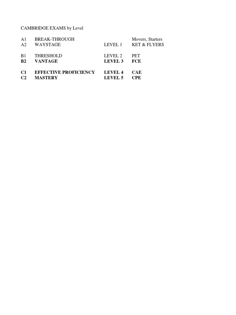 Cambridge Exams by Level | PDF