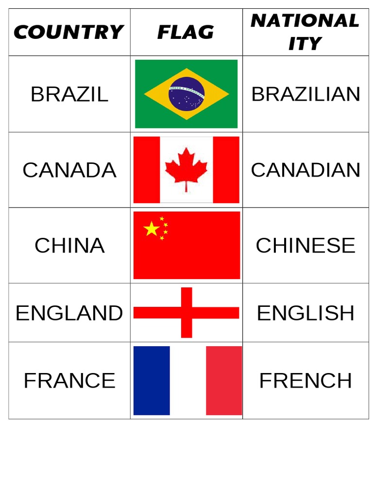 Countries and Nationalities Cards | PDF