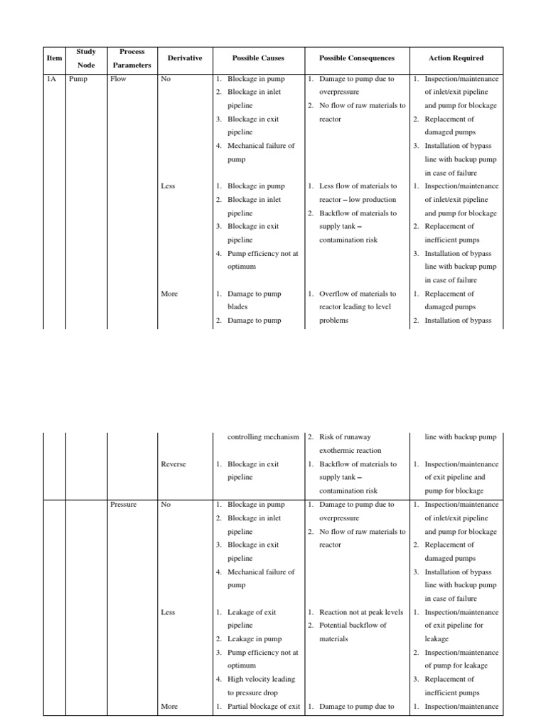 HAZOP Analysis for Pump Operations | PDF