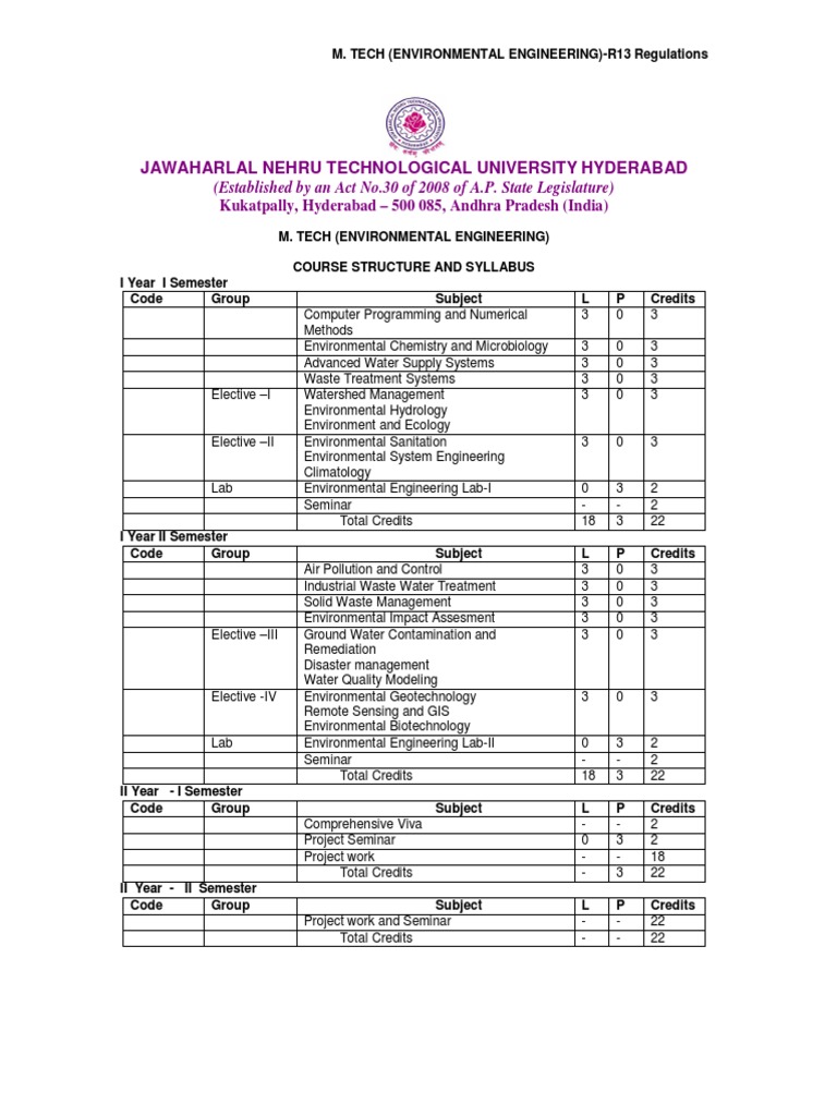 Environmental Engineering M TECH SYLLABUS JNTUH | PDF | Climate ...