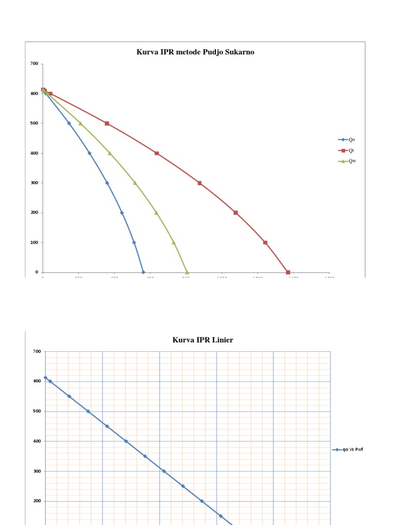 IPR 1 Dan 3 Fasa | PDF