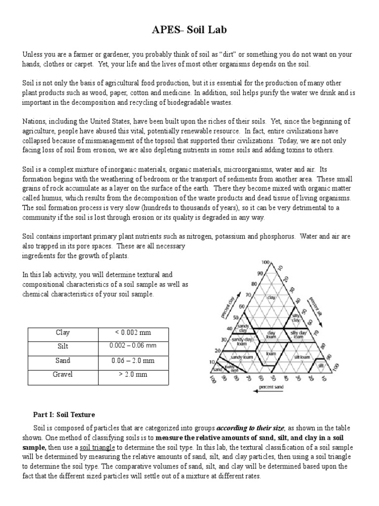 Apes Soil Lab | PDF | Soil | Natural Materials