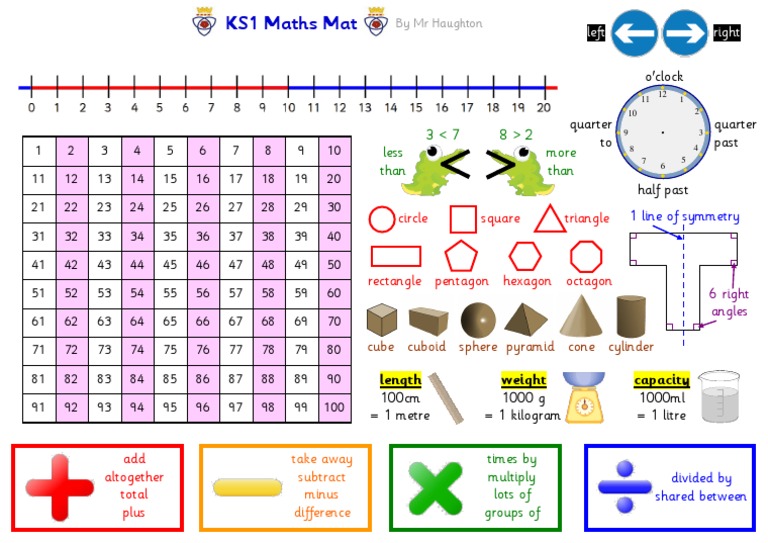 KS1 Maths Concepts and Terms Guide | PDF