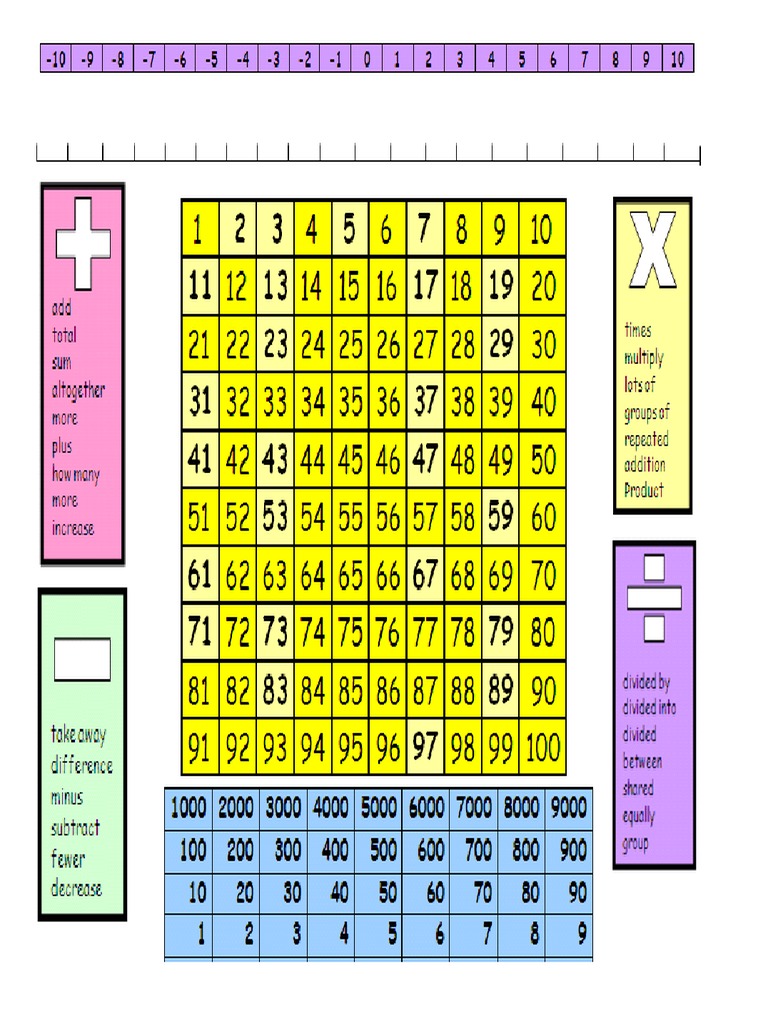 Year 3 Maths Mat | PDF | Science | Teaching Mathematics