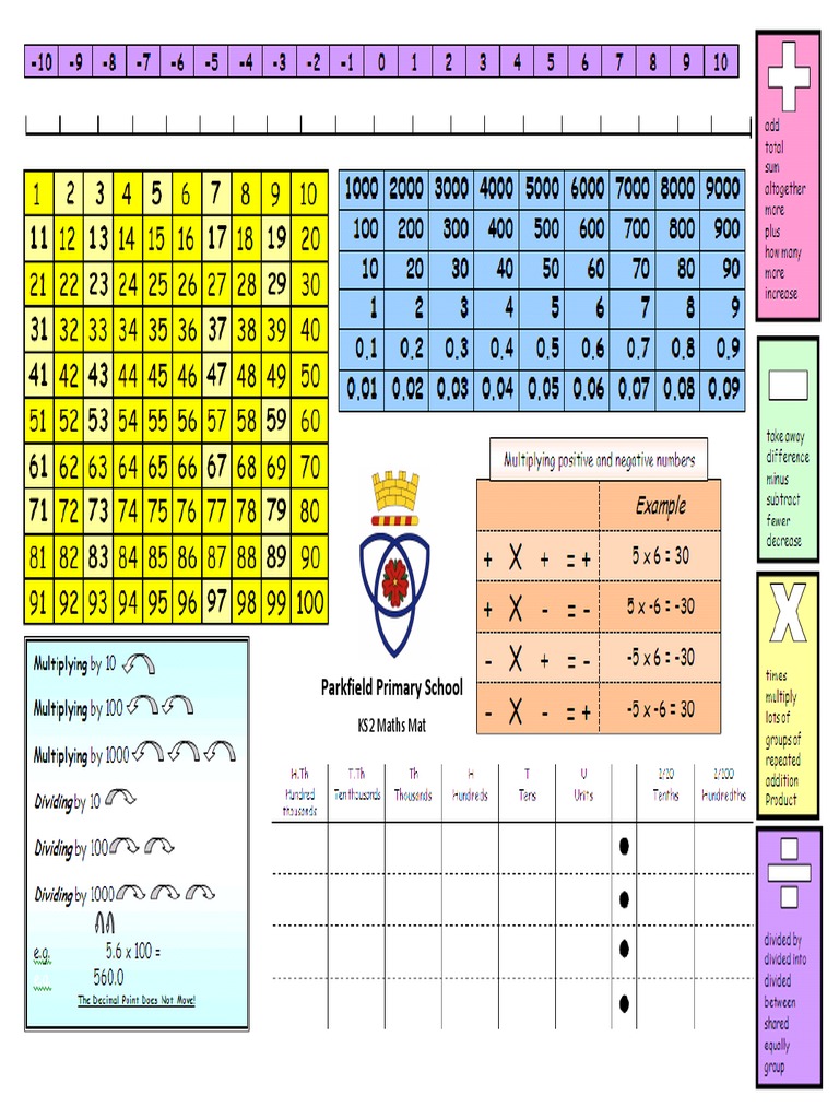 Year 4 6 Maths Mat