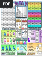 Chevron Skip Counting Posters Primary Font | PDF