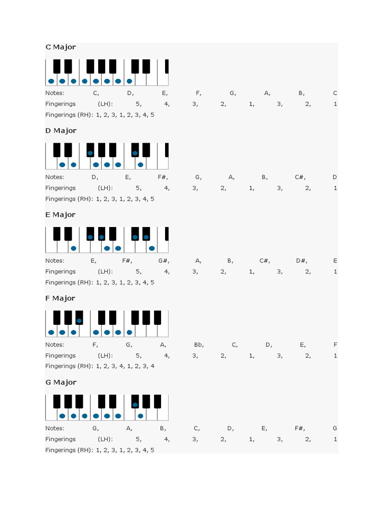 Piano Scales | PDF | Language Arts & Discipline