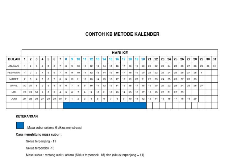 Contoh KB Metode Kalender | PDF