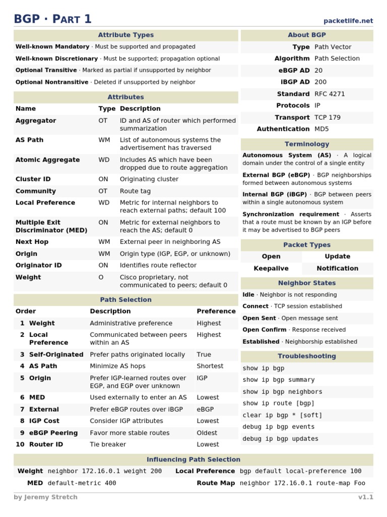 Cheat Sheets Networking | PDF | Multiprotocol Label Switching | Networking