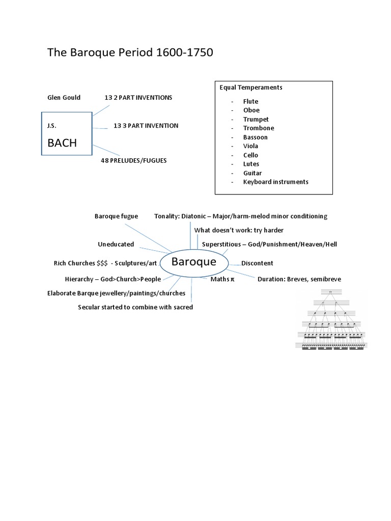 Baroque Mindmap | PDF