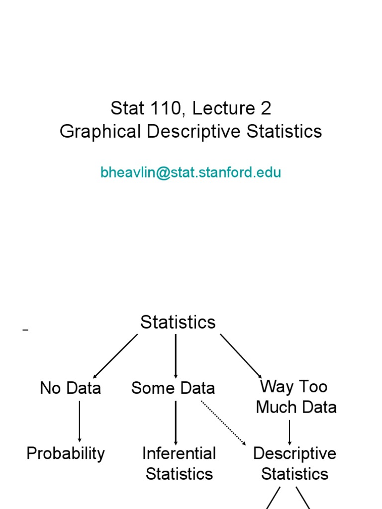 Stat 110, Lecture 2 Graphical Descriptive Statistics: Bheavlin@stat - Stanford.edu | PDF ...