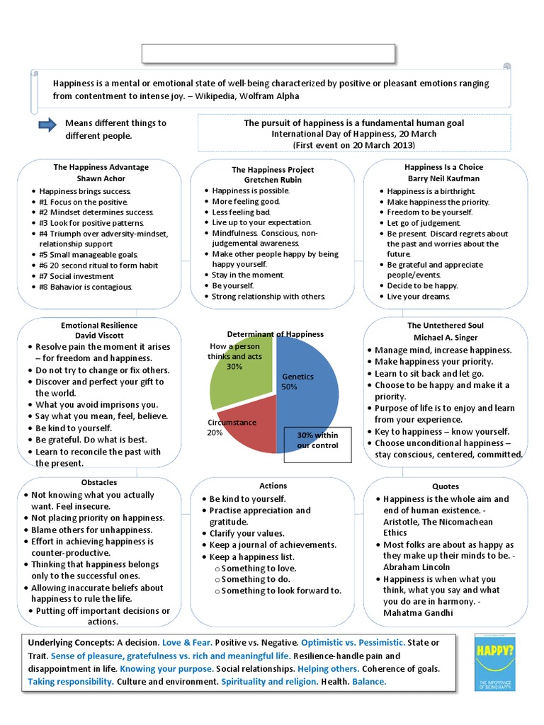 Power of Happiness Cheat Sheet | PDF | Meaning Of Life | Happiness