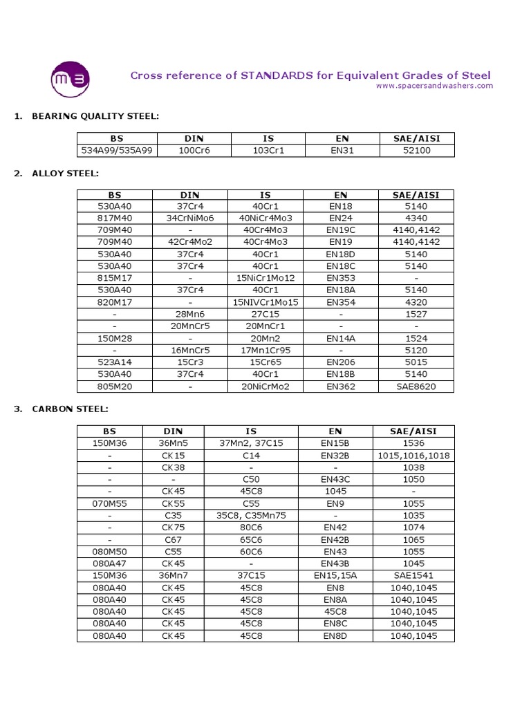 Steel Cross Reference | PDF | Iron | Chemical Substances