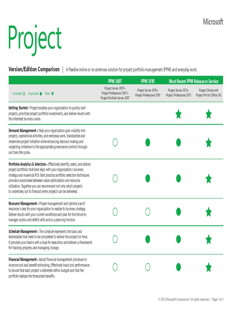 Microsoft PPM Version Comparison | PDF | Career & Growth | Business