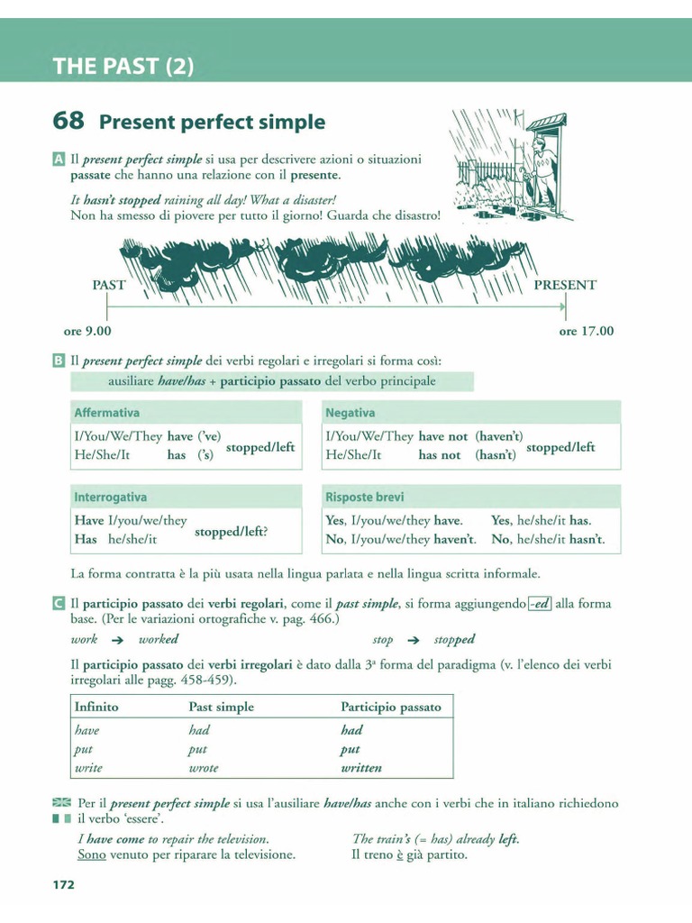 Esercizi (Present Perfect Simple) | PDF