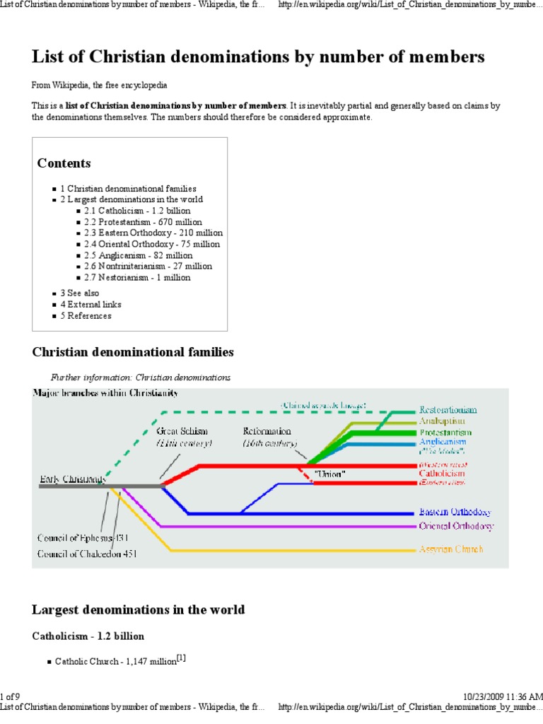 List of Christian Denomination | PDF | Christian Denomination | Russian ...