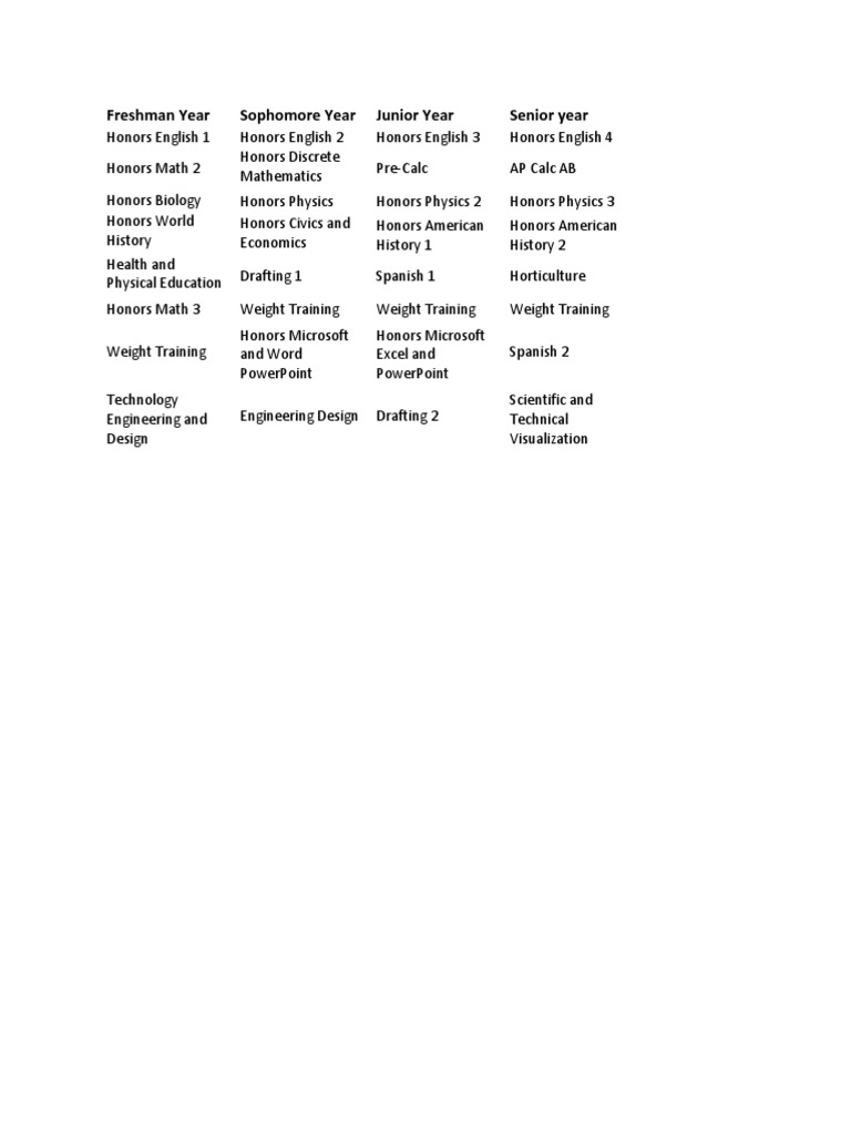 Freshman Year | PDF | Science & Mathematics | Technology & Engineering
