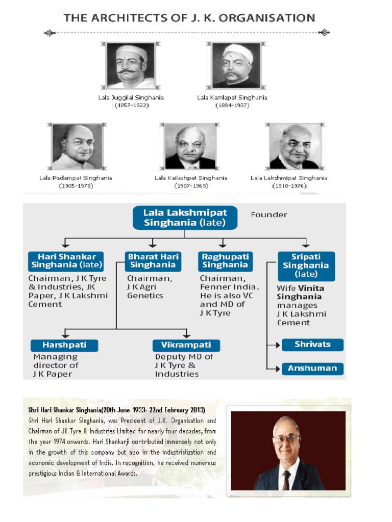 J K Family Tree | Download Free PDF | Wellness | Medical