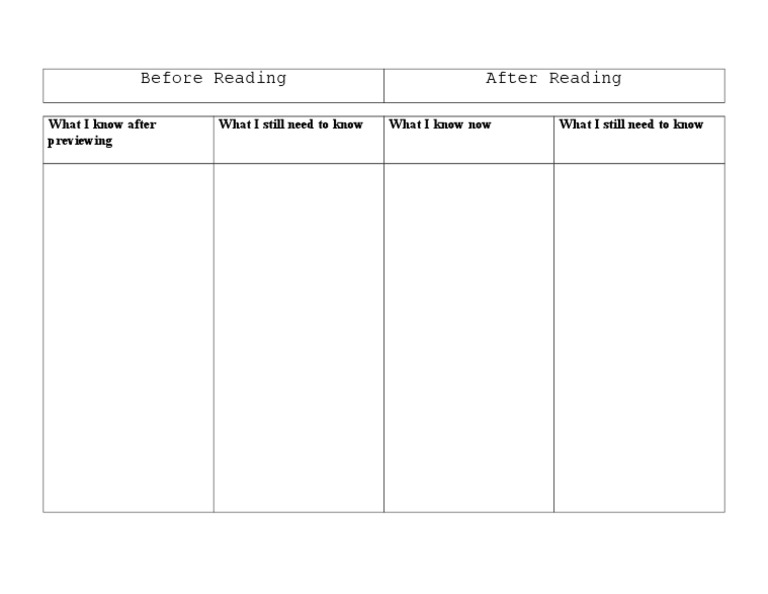 Before After Chart | PDF