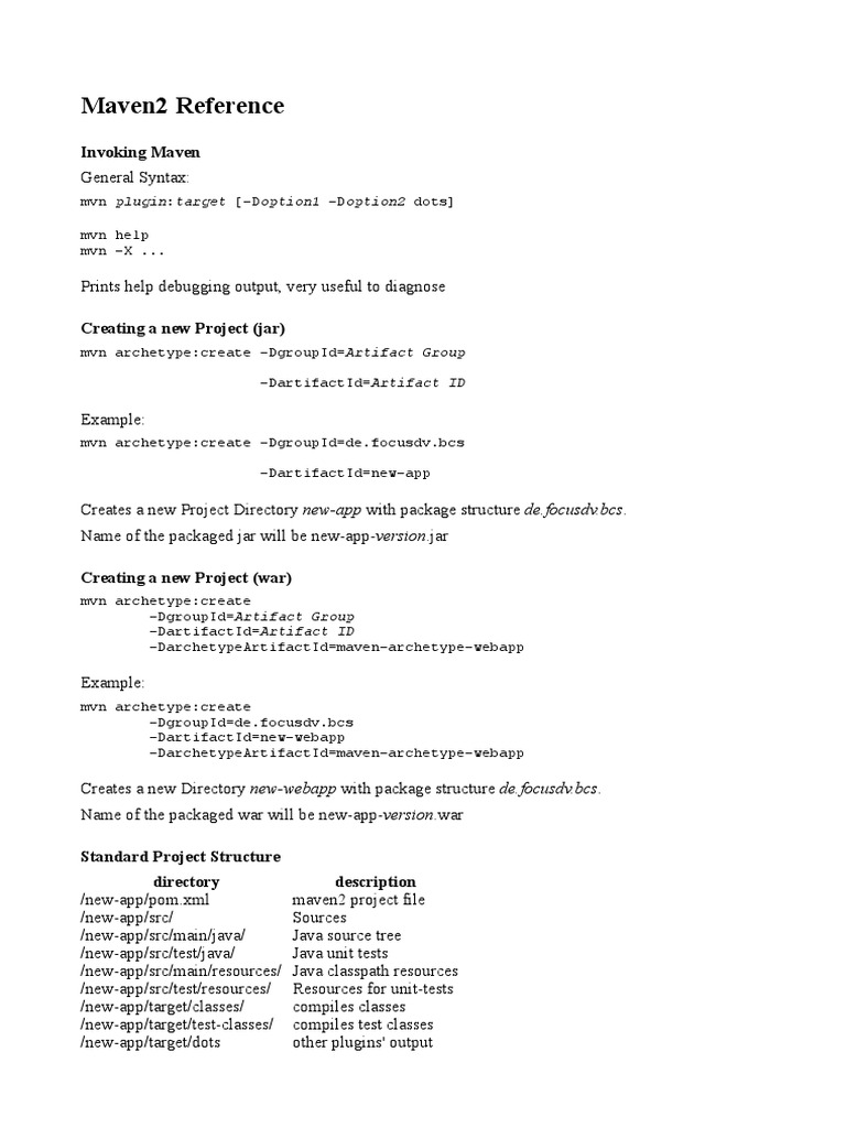 Maven Quick Reference Card | PDF