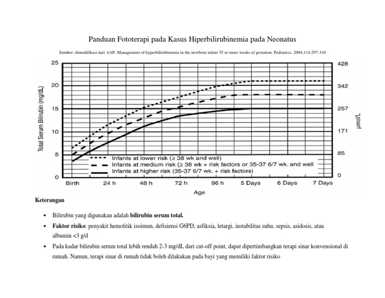 AAP Fototerapi Chart