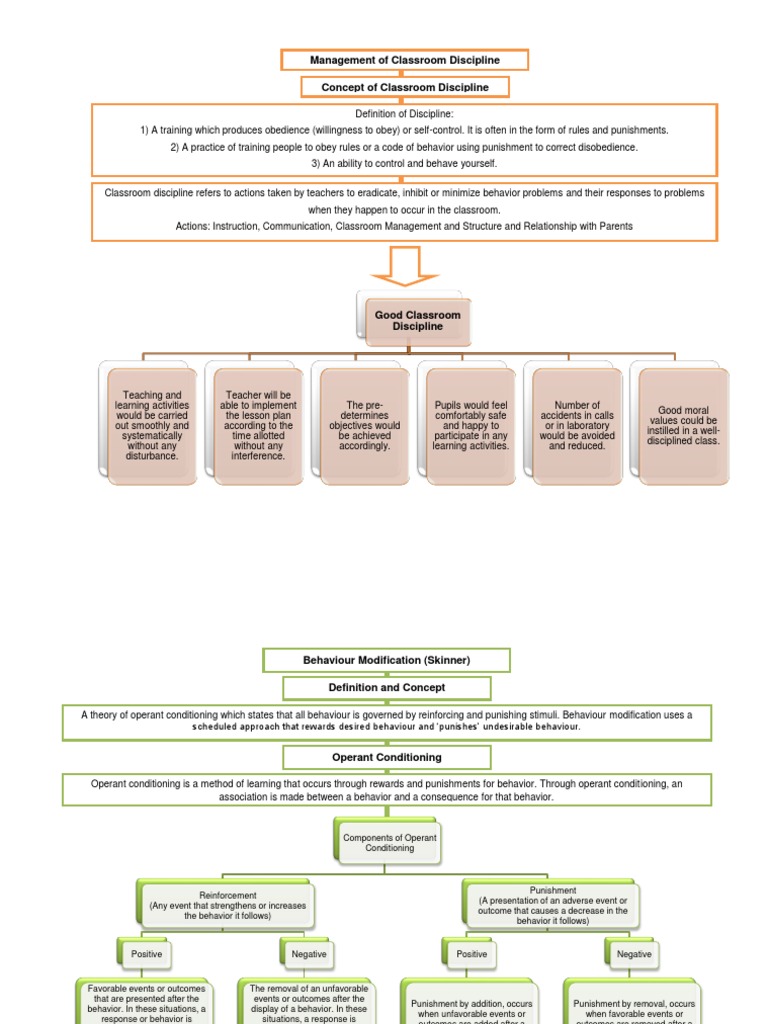 Classroom Management Theories | Classroom Management | Reinforcement