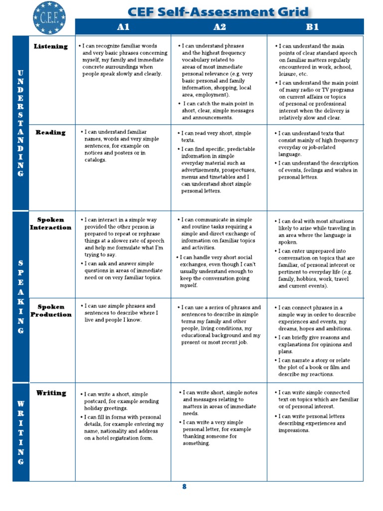 CEFR Can Do Statements | PDF