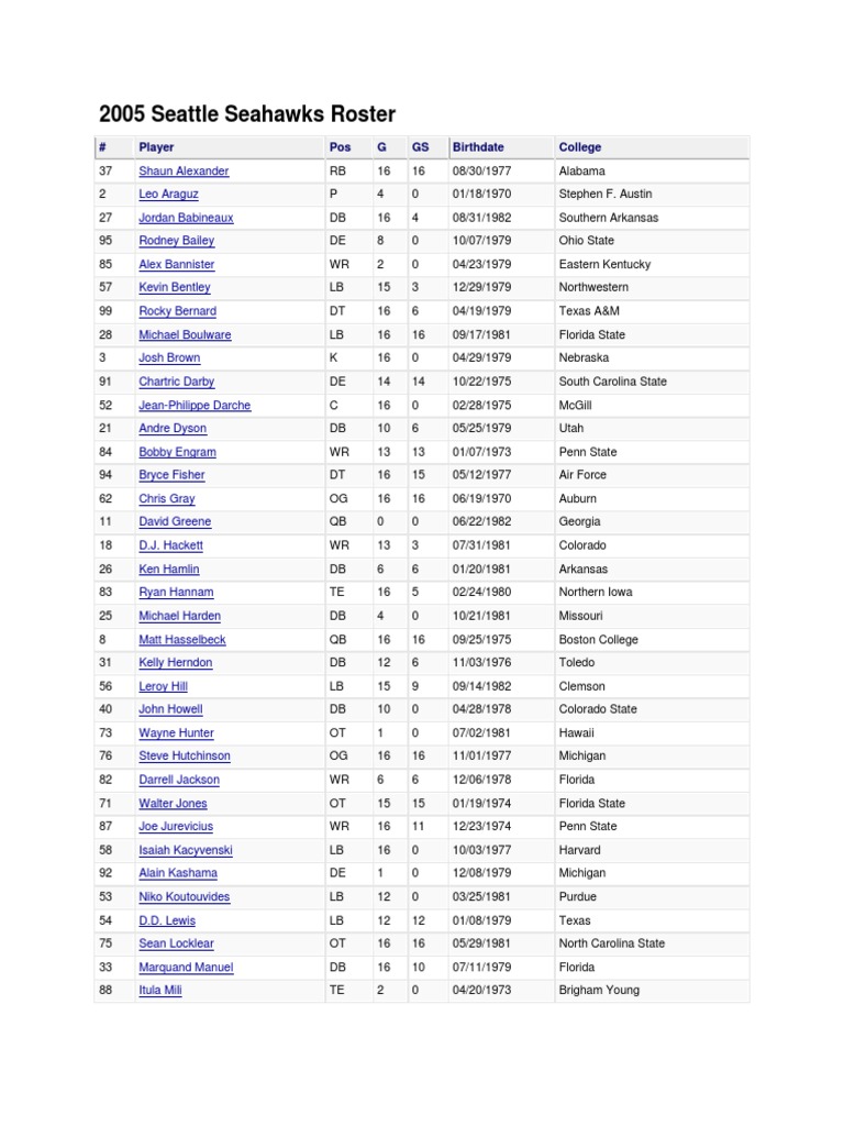 2005 Seattle Seahawks Roster | PDF
