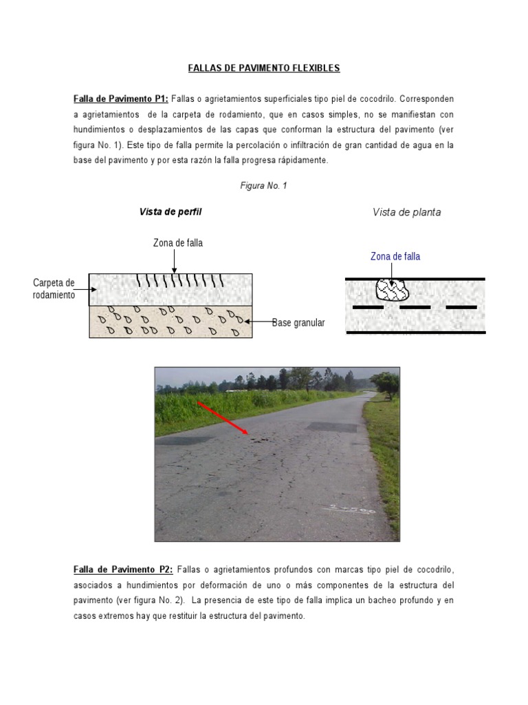 Tipos Y Causas De Fallas En Pavimentos Flexibles Y Rígidos Pdf