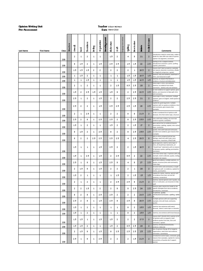 2-203writingopinionpreassessmentrecordingsheet Sheet1 | PDF ...