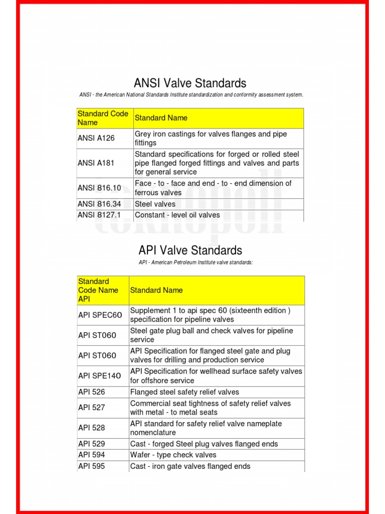 ANSI Valve Standard | PDF | Valve | Pipe (Fluid Conveyance)