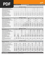 Myki Ticketing Zones: Location Zones Location Zones | PDF | Victoria ...