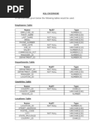 SQL Exercises (HR Database) (SUBQUERIES) | PDF | Sql | Data Model