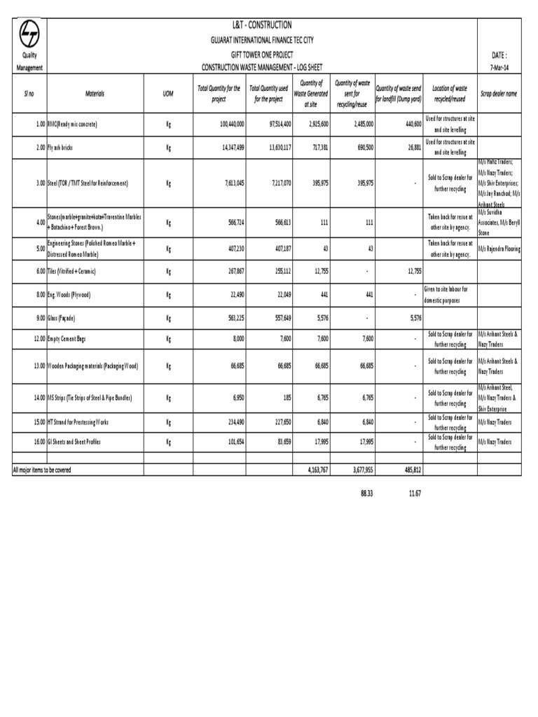 Waste Management Tracker Rev01 | PDF