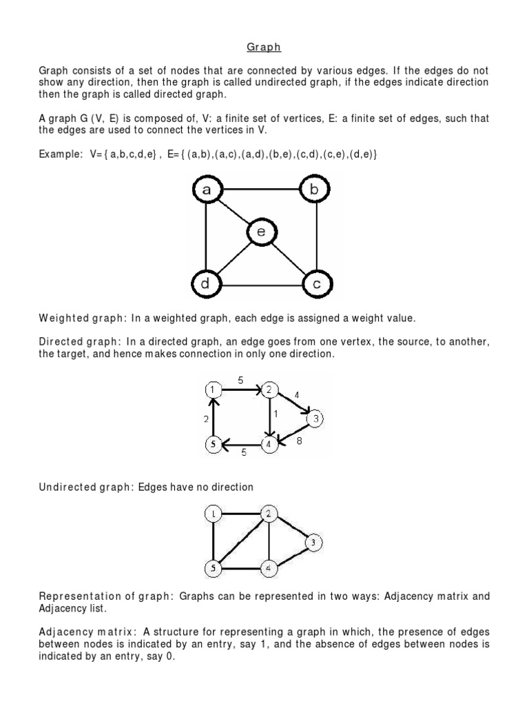 Graphs Pdf Vertex Graph Theory Algorithms And Data Structures 