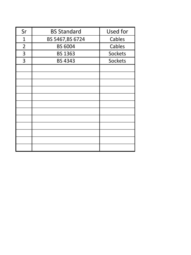 SR BS Standard Used For: 1 BS 5467, BS 6724 Cables 2 BS 6004 Cables 3 ...