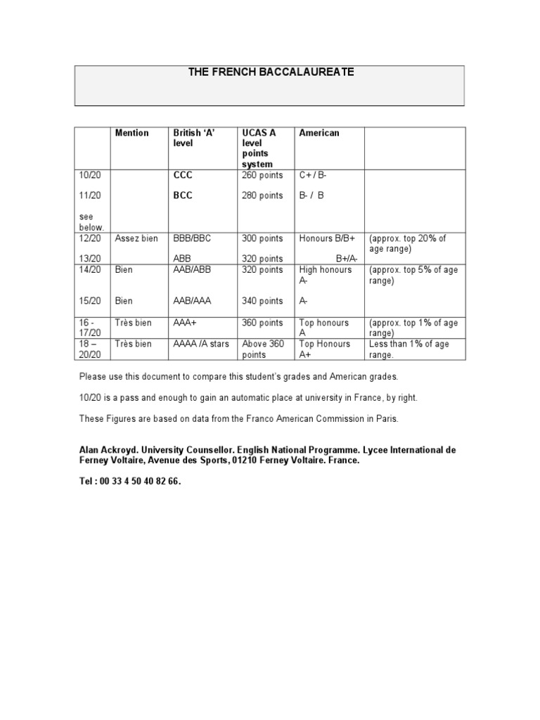 Conversion Table | PDF | Teaching Methods & Materials | Technology ...
