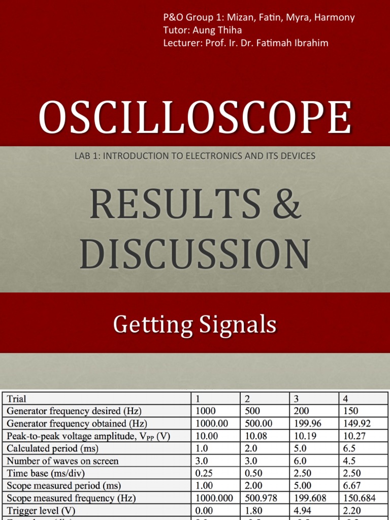 Oscilloscope Lab Report Presentation | PDF