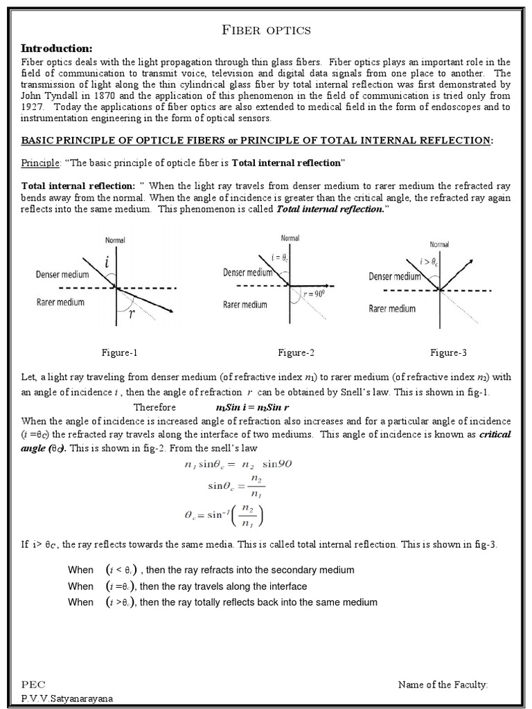 Fiber Optics: Basic Principle of Opticle Fibers or Principle of Total ...
