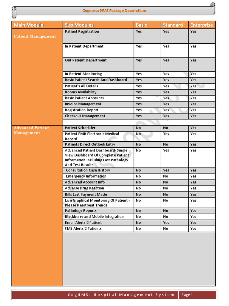 Hms Module Details As Per Package | PDF | Databases | Patient