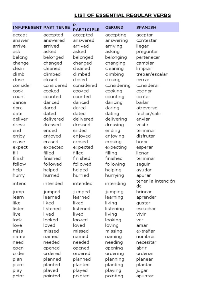 List of Essential Regular Verbs: Inf - Present Past Tense P. Participle ...