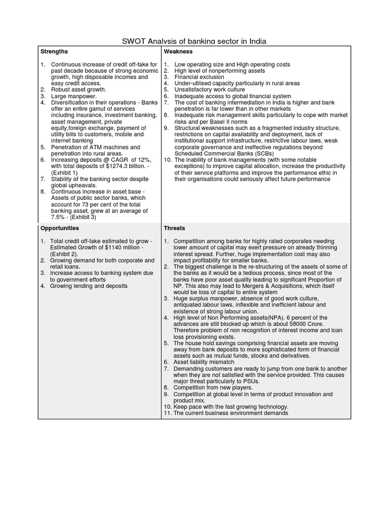 SWOT Analysis of banking sector in India: Strengths Weakness