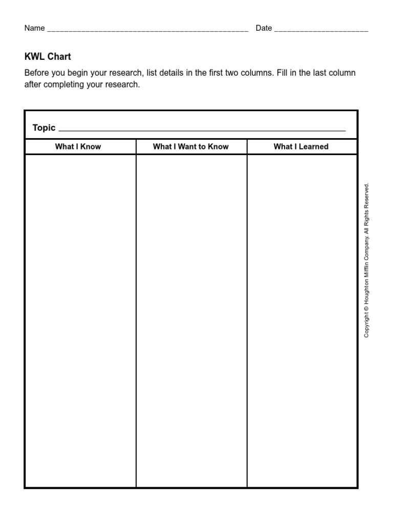 KWL Chart: Topic | PDF | Finance & Money Management | Technology ...