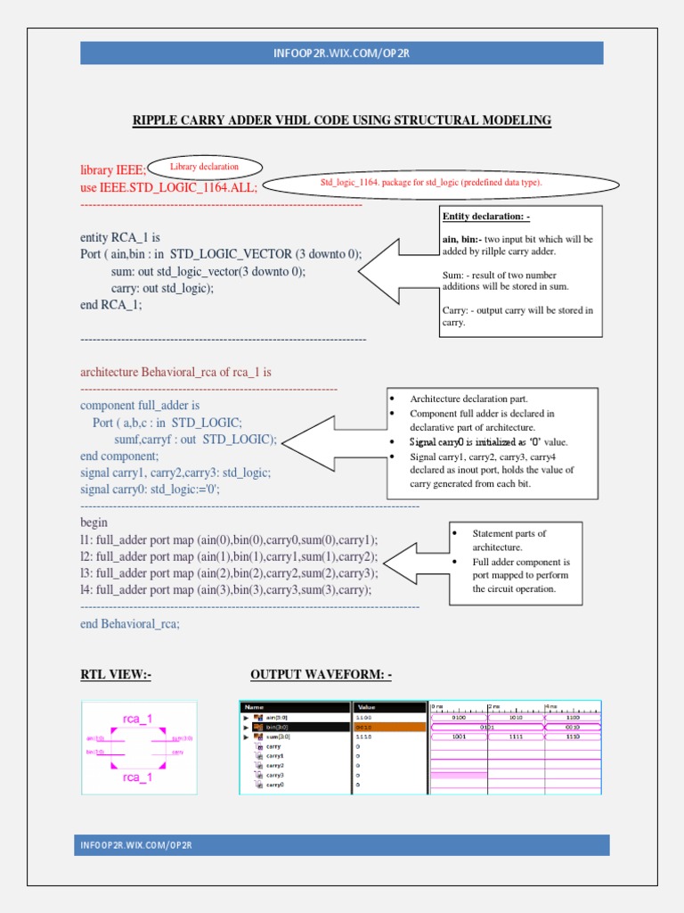Ripple Carry Adder Vhdl Code Using Structural Modelling Pdf Vhdl 6863