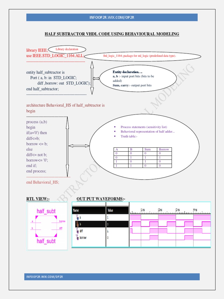 Half Subtractor VHDL Code Using Behavioural Modeling | PDF | Vhdl | Electronics